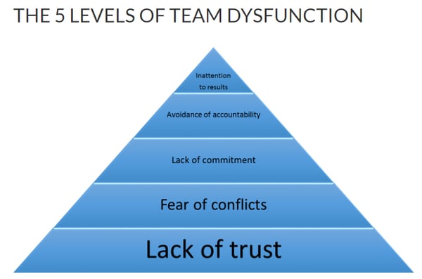 Trust In Groups: Why It Matters & How To Measure It