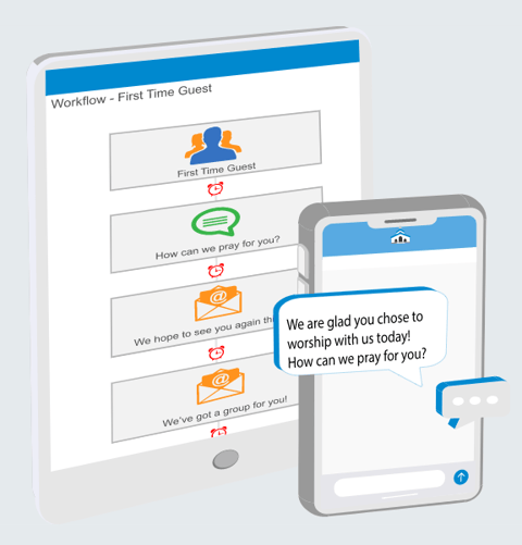 The top eight ways churches are using text messaging