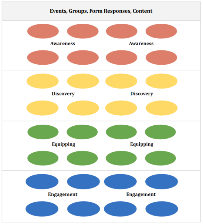 How to make your follow up system work using buckets and workflows