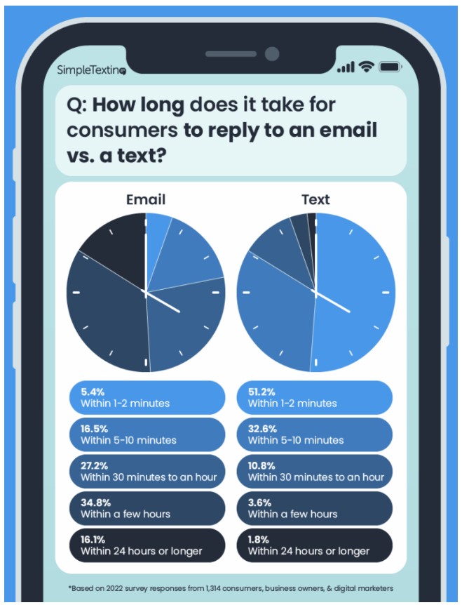 3 reasons why your church needs to consider using text messaging