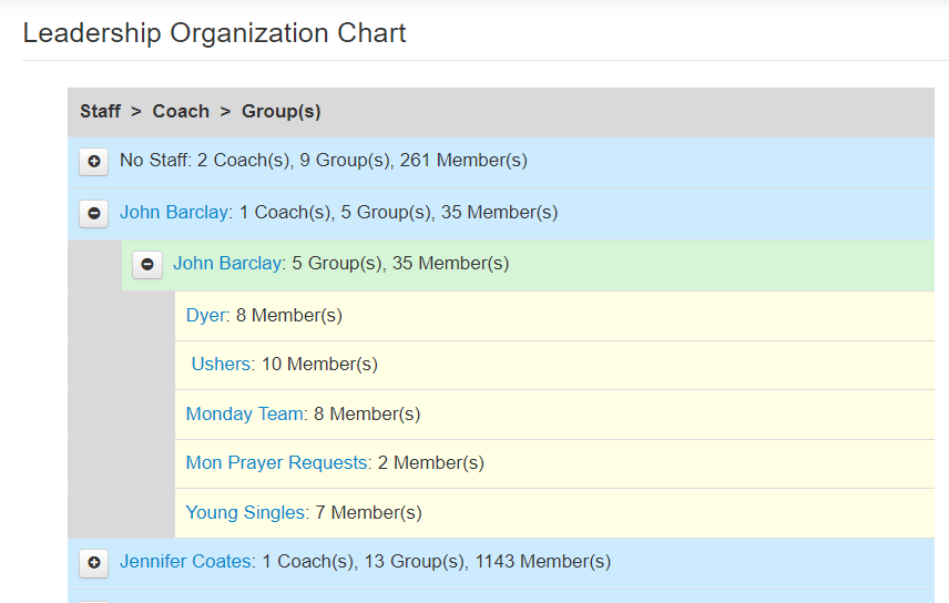 Three reasons groups are the best way to organize and manage your church