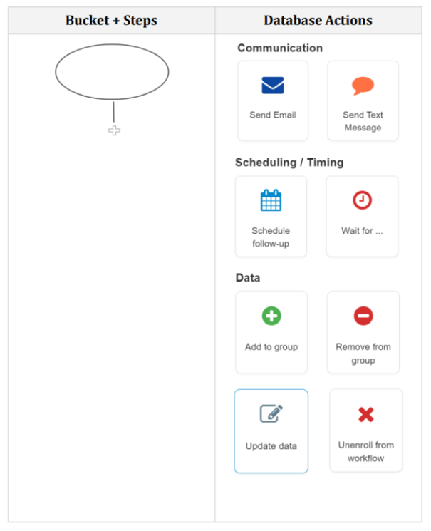How to make your follow up system work using buckets and workflows